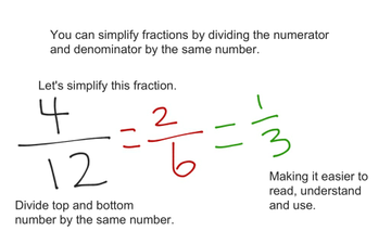 Equivalent Fractions Introduction | Educreations