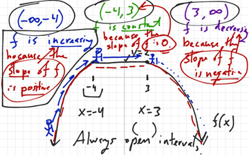 Increasing, Decreasing, And Constant Functions | Educreations
