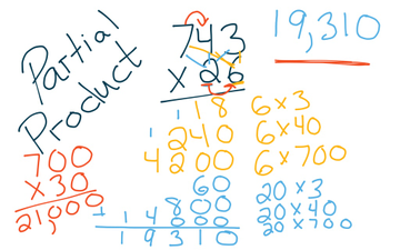 Partial Product Multi-Digit | Educreations