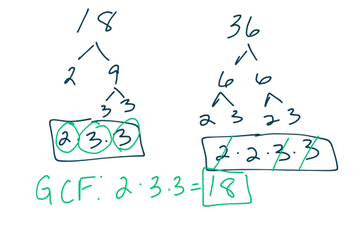 Prime Factorization And GCF | Educreations