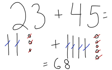 2 Digit Addition Using Ten Sticks And Single Dots | Educreations