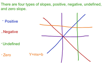 Types Of Slopes Carlos Martinez | Educreations