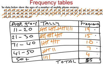 Frequency Table Example | Educreations