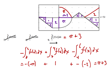 Definite Integral Exam Review Example II #1-9 | Educreations