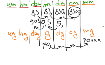 Multipli e sottomultipli | Educreations