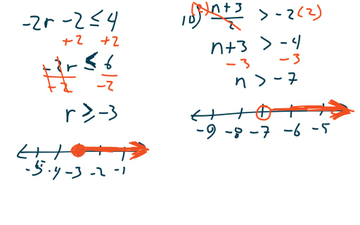 Two-Step Inequality Examples | Educreations