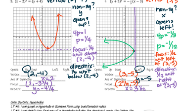 A2H Unit 8 Parabolas | Educreations