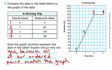 8-6 Line Graphs | Educreations