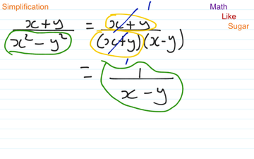 Simplification | Educreations