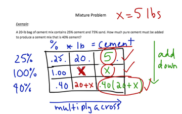 Mixture Problem | Educreations