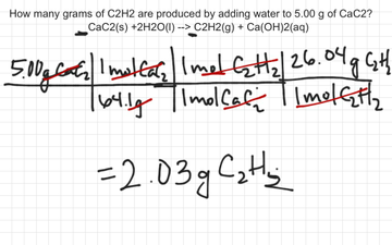 Stoichiometry: Grams to grams | Educreations