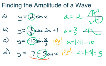 Amplitude of Sine & Cosine Waves | Educreations