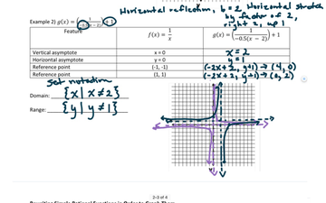 8.1: Part 1 Graphing Rational Functions | Educreations