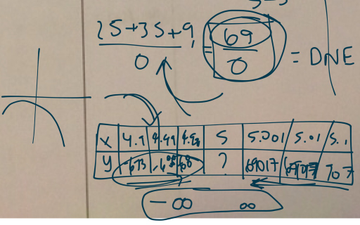 Factoring Out | Educreations
