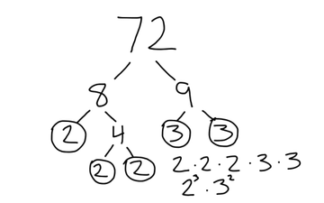 Prime Factorization | Educreations
