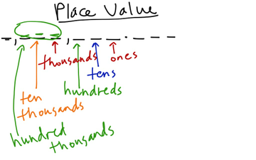 Place Value Review | Educreations