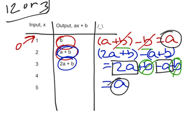 Fitting Functions to Tables | Educreations