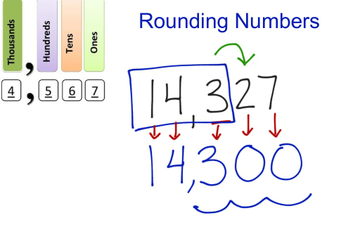 Rounding strategy | Educreations