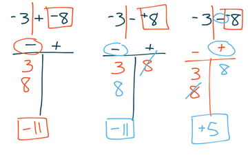 Add Subtract Integers t Chart | Educreations