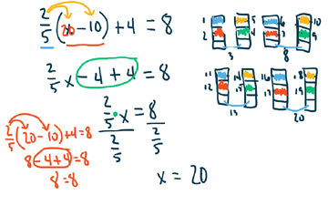 Solving Equations - One variable w/fractions and distribution ...
