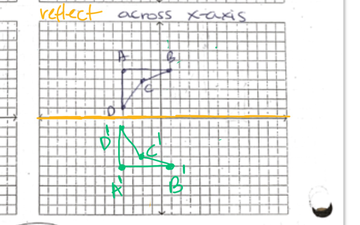 Reflecting On Graph Paper | Educreations