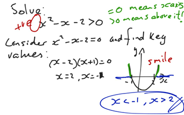 Solve Quadratic Inequality | Educreations