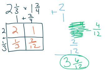 Multiplying Mixed Numbers Using The Area Model | Educreations