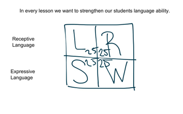 Two Types Of Language | Educreations