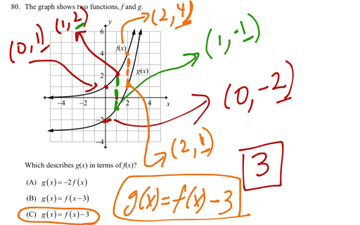 #80 (Comparing Two Exponential Functions) | Educreations