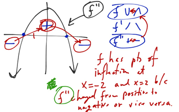 The Fun Chart Applied To Graphs | Educreations