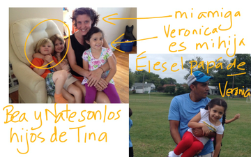 Using de To Show Possession in Spanish | Educreations