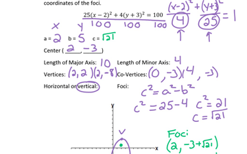 Ellipse Notes Example 2 | Educreations