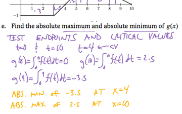 Definite Integration Exam Review: Part IV Accumulation Function And ...