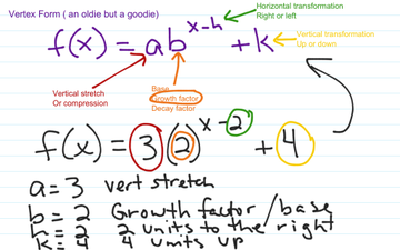 Exponential Functions Vertex Form | Educreations