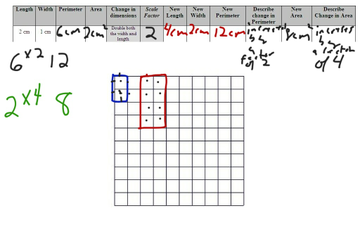 Dimensional Change | Educreations