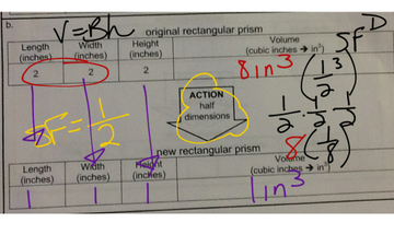 Volume Changing Dimensions | Educreations