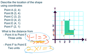 Drawing Shapes On The Coordinate Grid | Educreations