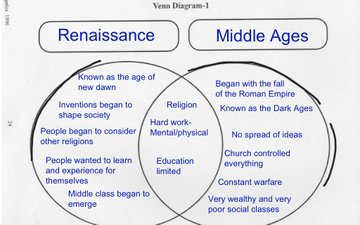 Compare and Contrast Complex Text | Educreations