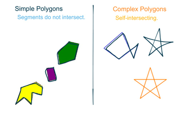 Definition & Types of Polygons | Educreations