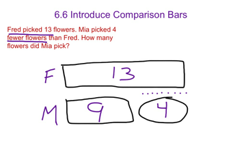 6.6 Introduce Comparison Bars | Educreations