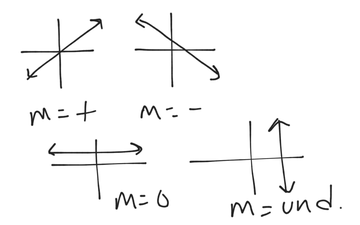 Slope Review | Educreations