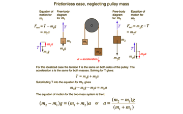 Pulley Calculations | Educreations