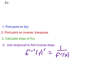 Sec 5-3. How To Find The Slope Of the Inverse Given F(x) | Educreations