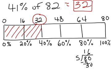 Using Percent Bars To Estimate Percent Of A Number | Educreations