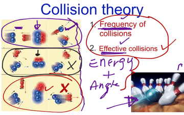 #25 Collision theory | Educreations