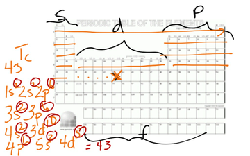 Periodic Table Electron Configurations | Educreations