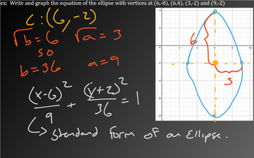 Algebra 2- Classifying Conics | Educreations