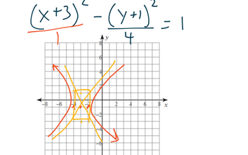 Hyperbola | Educreations