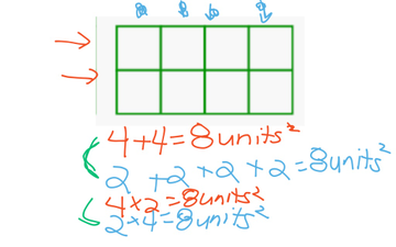Area Of Rectangle - Repeated Addition And Multiplication | Educreations