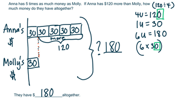 Mrs. Coles Model Drawing Video Of The Week | Educreations
